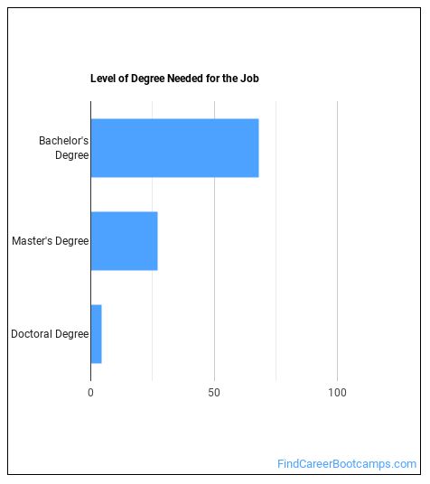 How to Become a Computer Hardware Engineer & What Do They Do? - Find ...